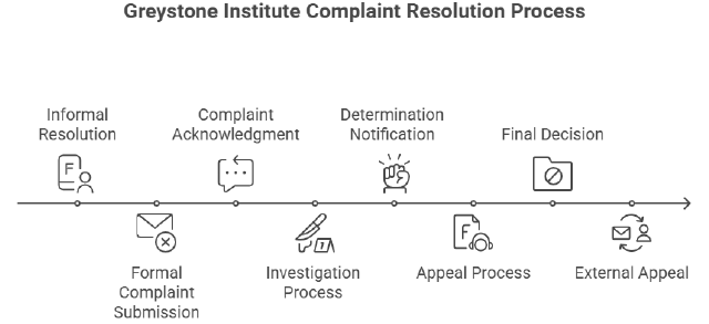 Greystone Institute | Policies - International Students
